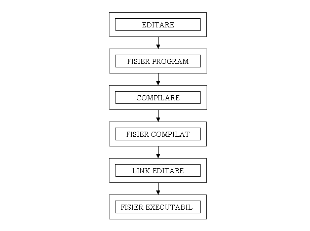 Sisteme de gestiune a bazelor de date